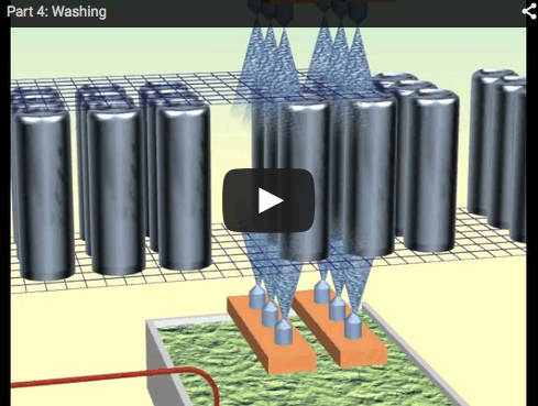 Beverage can making process: Training videos (Part 2) | CanTech ...